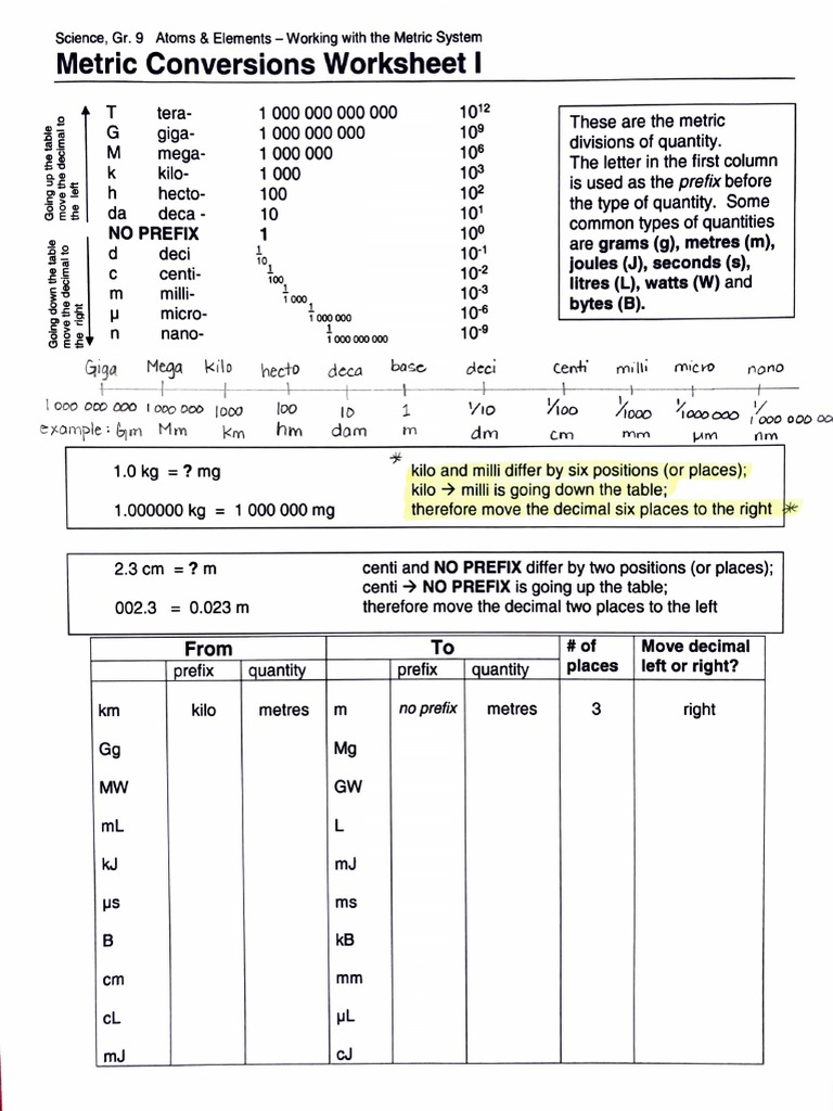 Metric Conversions Worksheet I: Nee - To | Download Free PDF ...