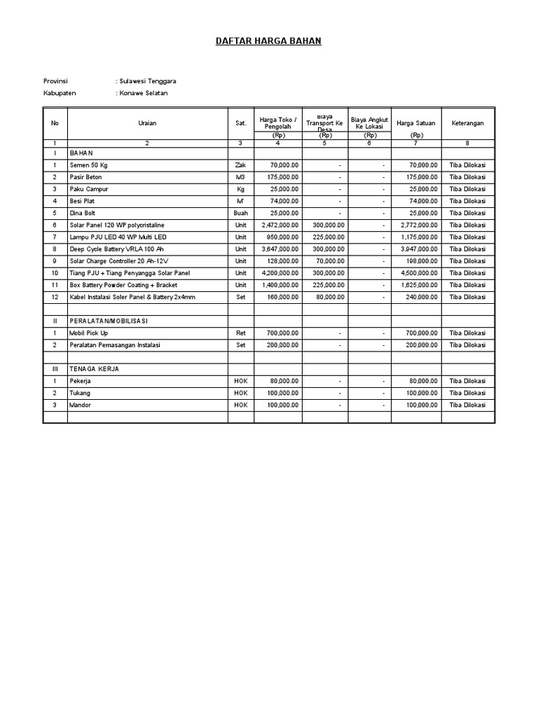 RAB Jaringan Lampu Jalan Tenaga Surya (Revisi) 40 W | PDF