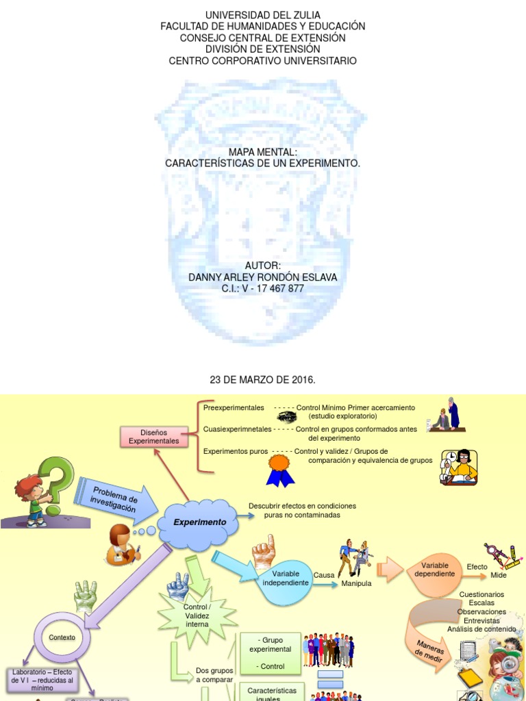 Mapa Mental - Características de Un Experimento - Danny Rondón | PDF | Experimentar | Validez ...