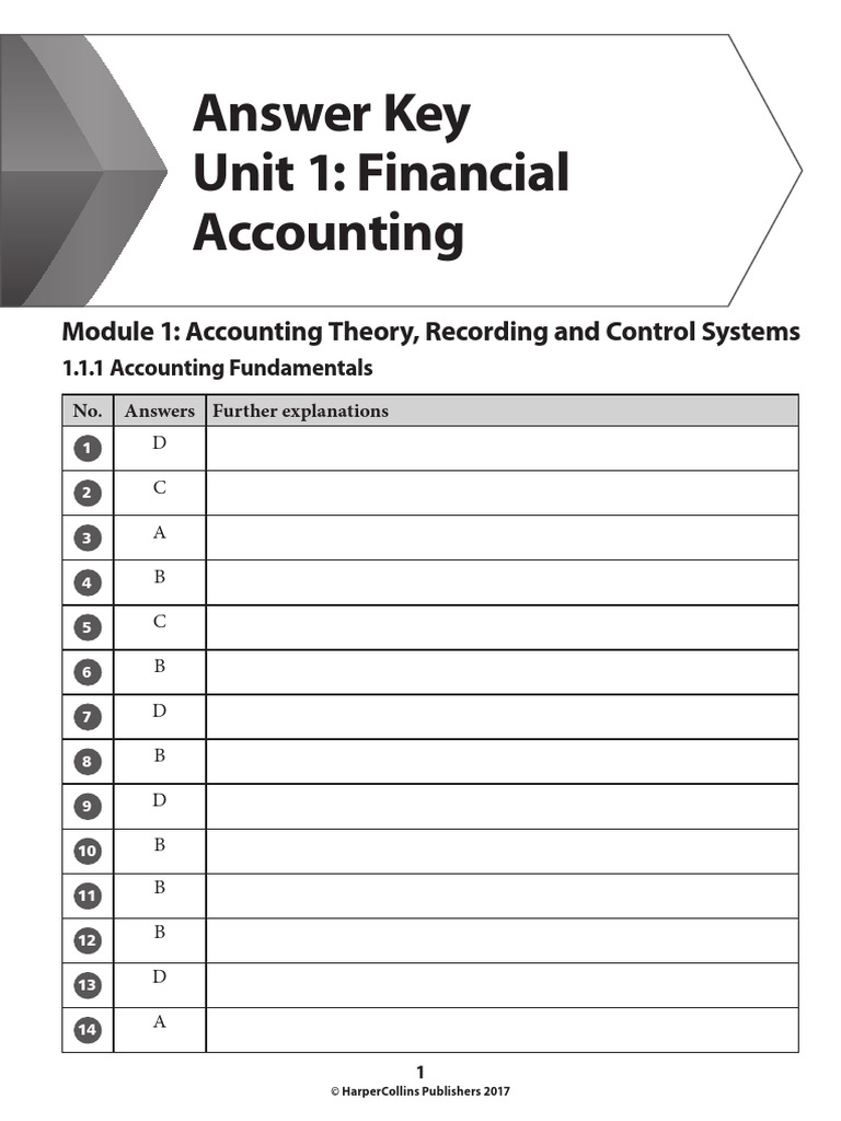 Answer Key Unit 1: Financial Accounting: Module 1: Accounting Theory, Recording and Control ...