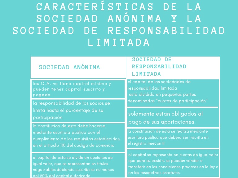 Características de La Sociedad Anónima y La Sociedad de Responsabilidad Limitada | PDF
