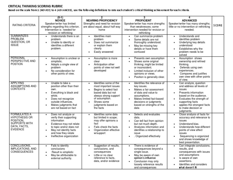 Critical Thinking Rubric | PDF | Rubric (Academic) | Data