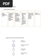 Gestión de Inventario en Starbucks | PDF | Starbucks | Inventario
