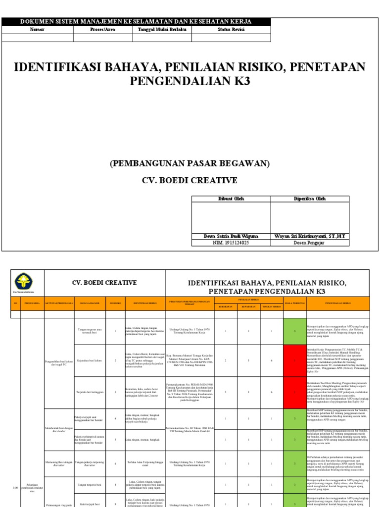 Identifikasi Bahaya, Penilaian Risiko, Penetapan Pengendalian K3 | PDF