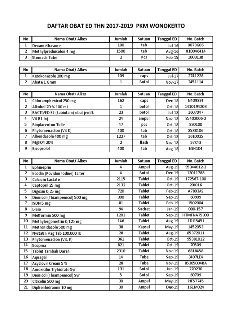 Daftar Obat Ed Pdf Organic Compounds Pharmaceutical Sciences