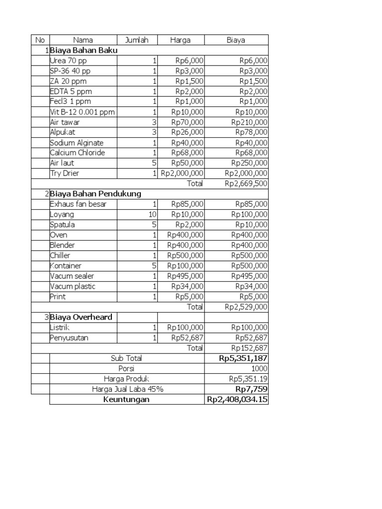Rincian Biaya Produksi Produk | PDF | Sains & Matematika