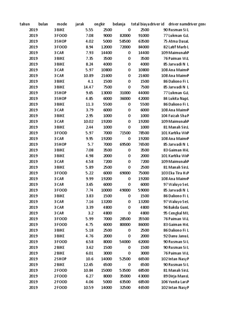 Dummy Ojol Transactions by Driver | PDF