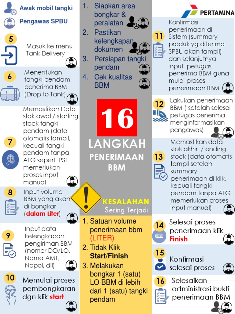 16 Langka Penerimaan P Insyst | PDF