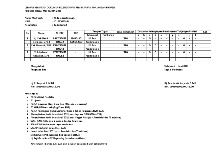 Lampiran 2. Lembar Verifikasi Dokumen Kelengkapan Pembayaran TPG | PDF