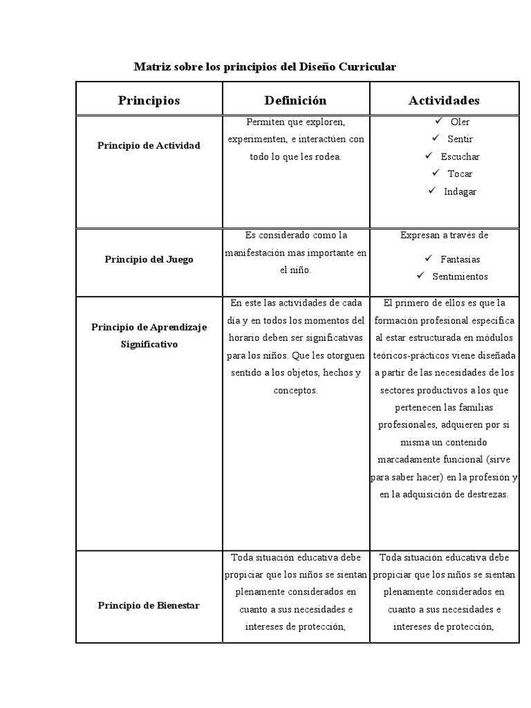 Matriz Sobre Los Principios Del Diseño Curricular | PDF | La naturaleza ...