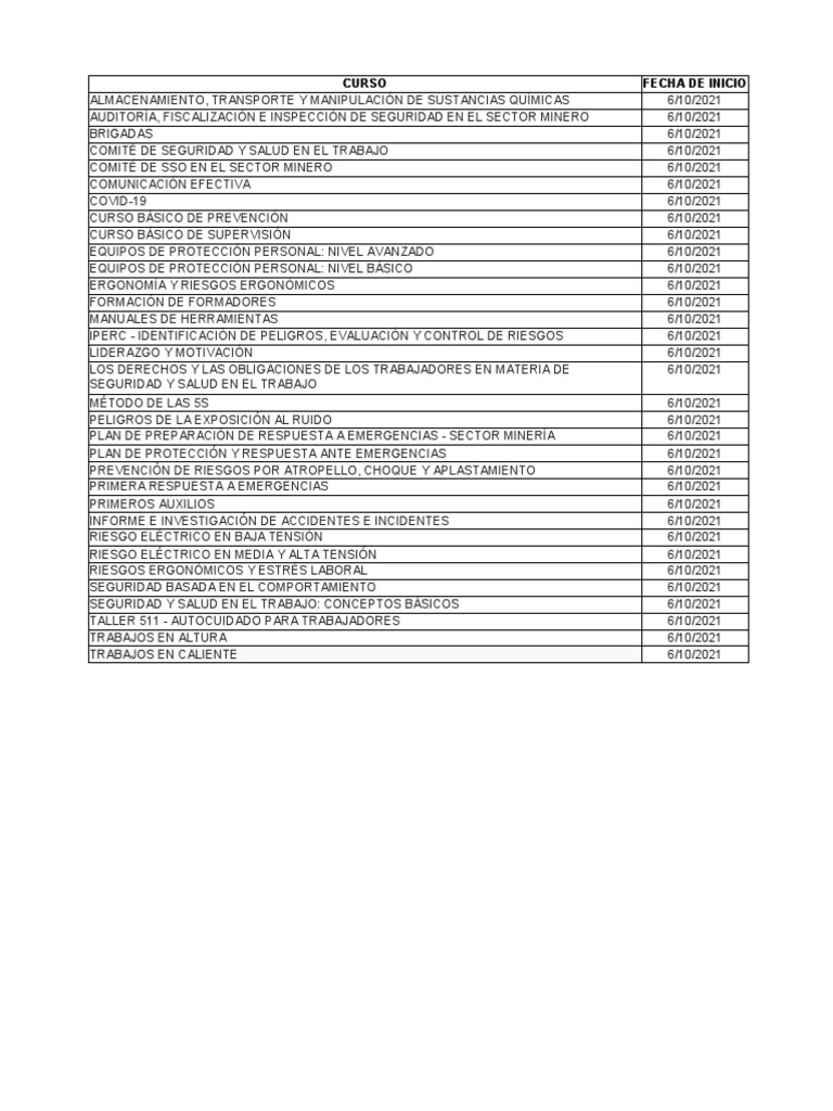 Relación de Cursos_Plataforma Mapfre | PDF | Factores humanos y ergonomía | La seguridad