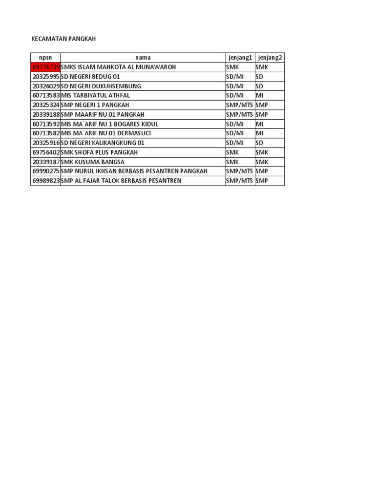 Data Sekolah di Kec. Pangkah | PDF