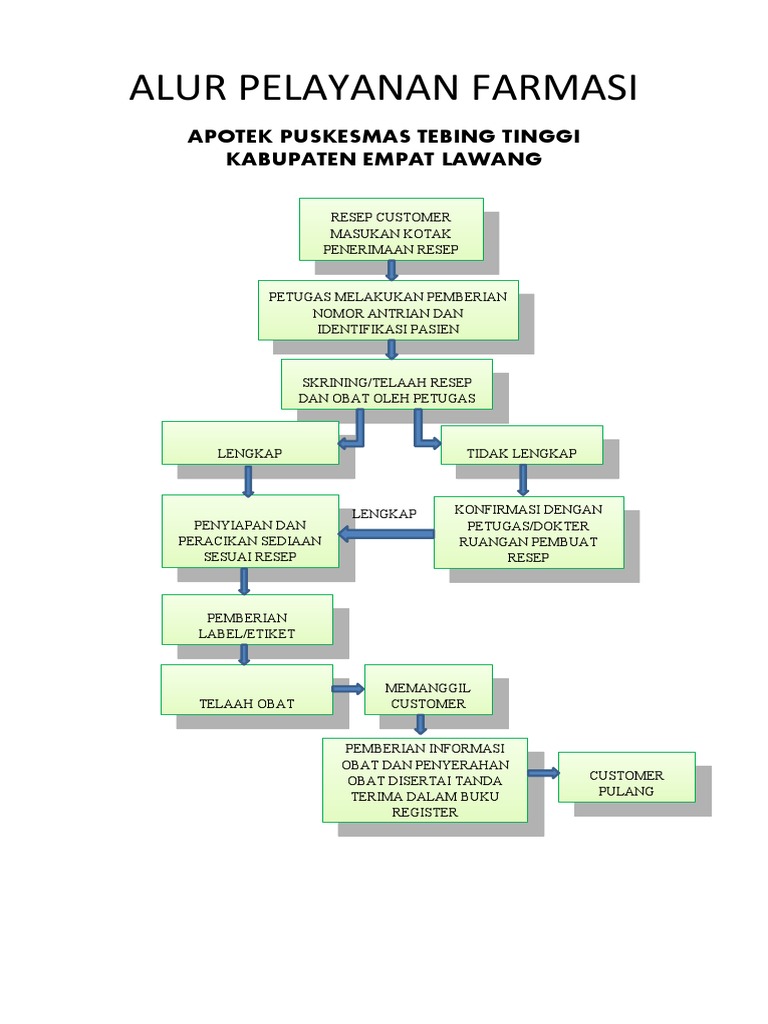 Alur Pelayanan Farmasi Pdf