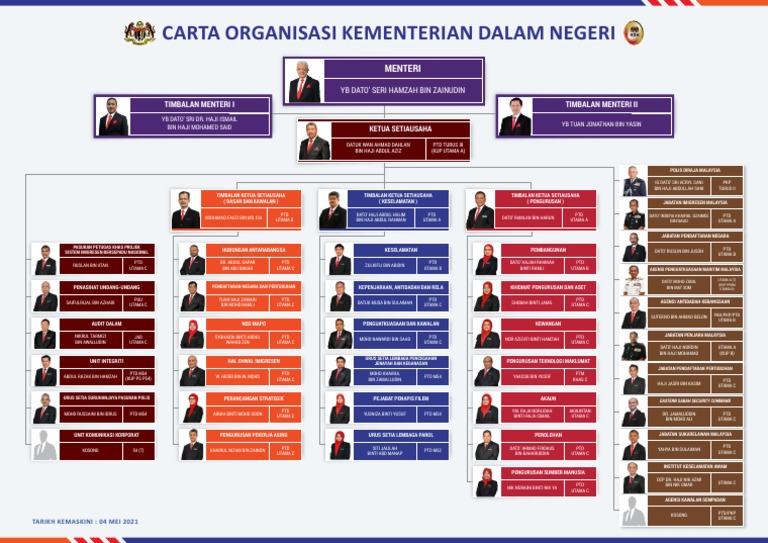 Carta Organisasi KDN 04 Mei 2021 | PDF