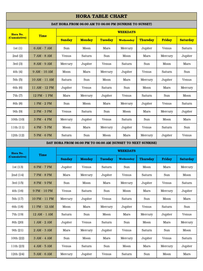Hora Table | PDF | Saturn | Workweek And Weekend