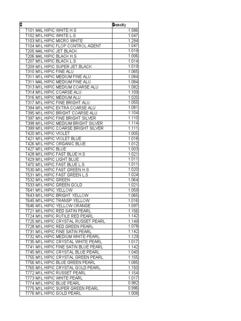 Density Hipic | PDF | Green | Blue
