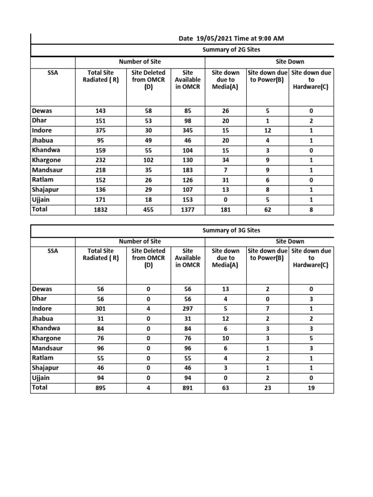 Daily Morning Report DT 19.05.21 | PDF | Telecommunications | Computing