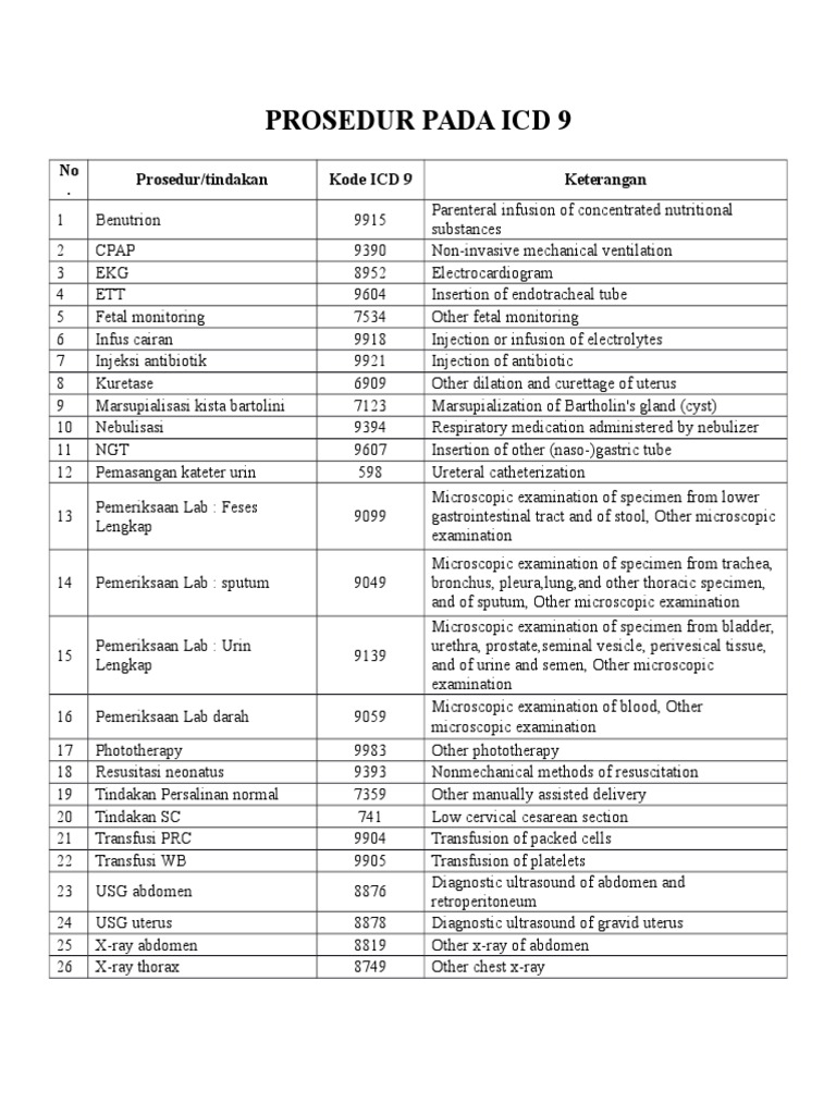 Icd 9 .1 | PDF | Thorax | Intravenous Therapy