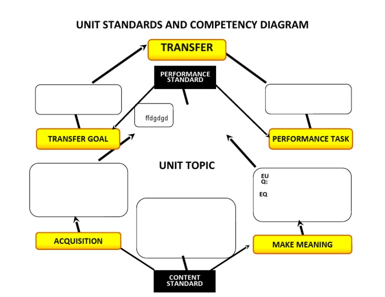 Ho6-S1 - Tle-Ict-Template2 - Unit Standards and Competency Diagram ...