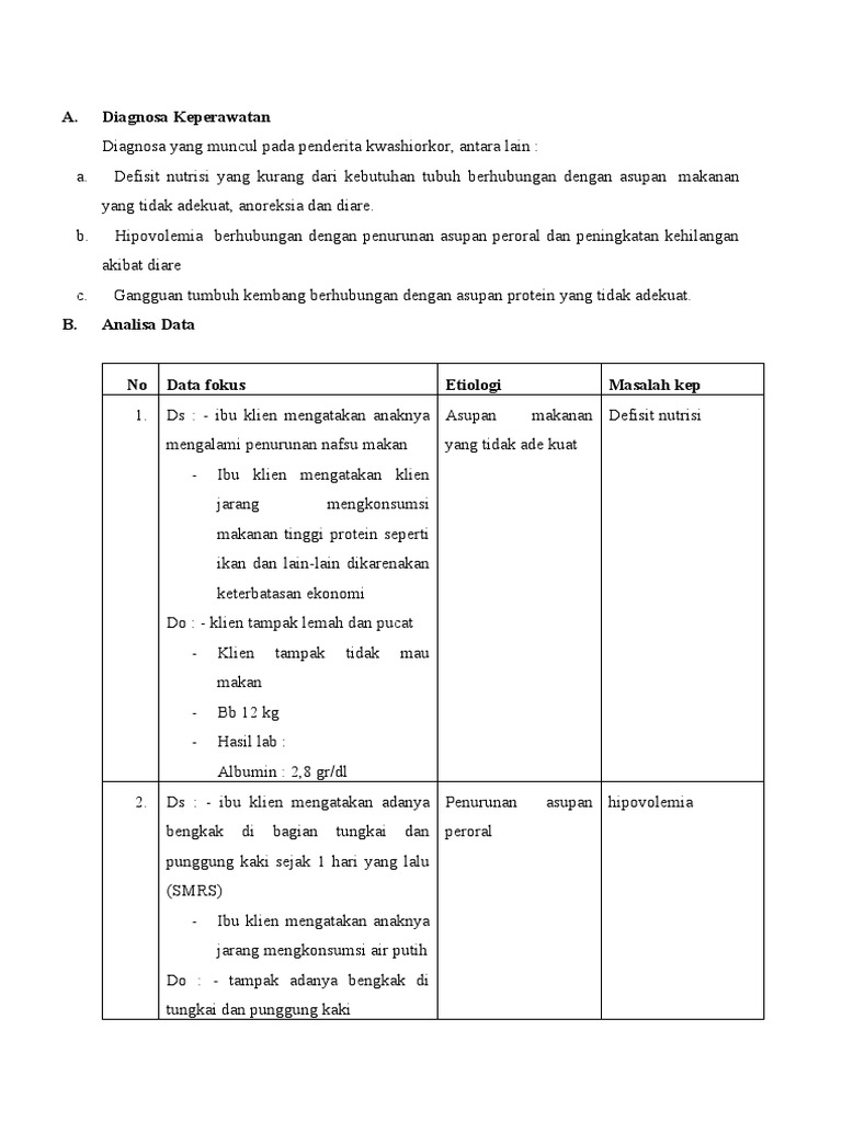 Askep Lengkap | PDF