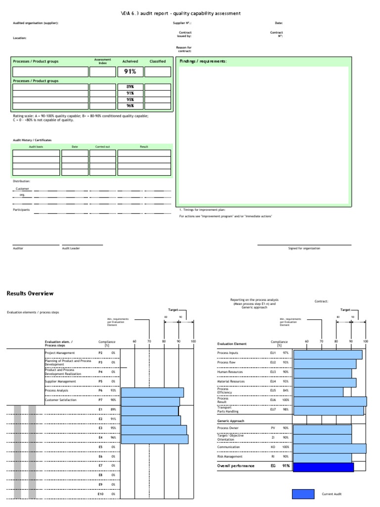 VDA 6.3 Audit Report - Quality Capability Assessment: Findings ...