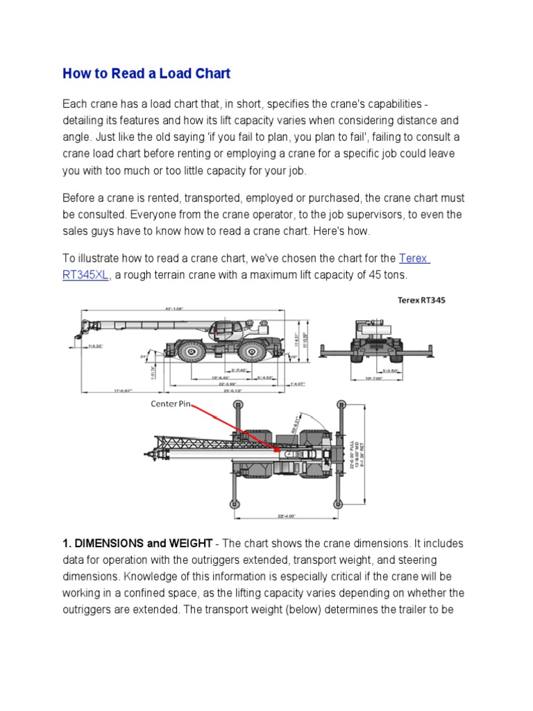 How To Read A Load Chart | PDF | Crane (Machine) | Radius