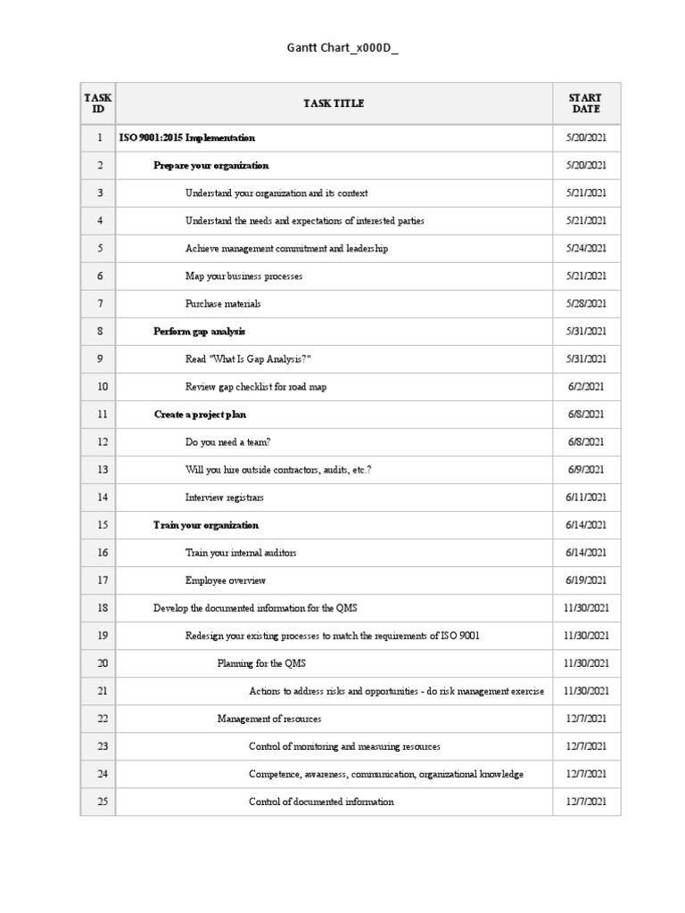 Schedule ISO 9001 | PDF | Quality Management System | Iso 9000