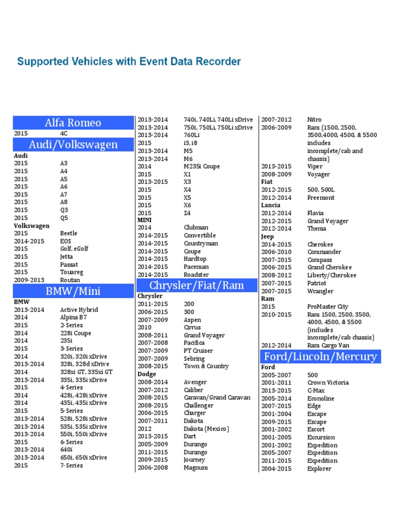 Supported Vehicles With Event Data Recorder | Download Free PDF ...
