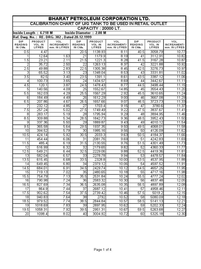 Calibration-20 KL | PDF | Tanks | Armoured Fighting Vehicles