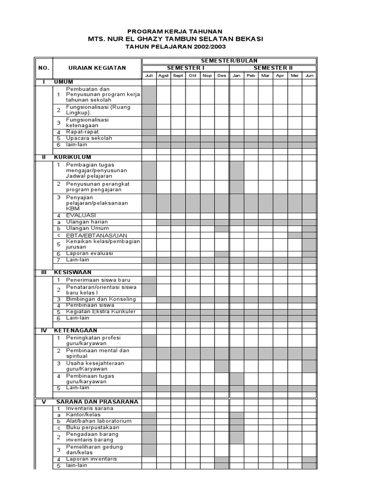 Program Kerja Tahunan | PDF