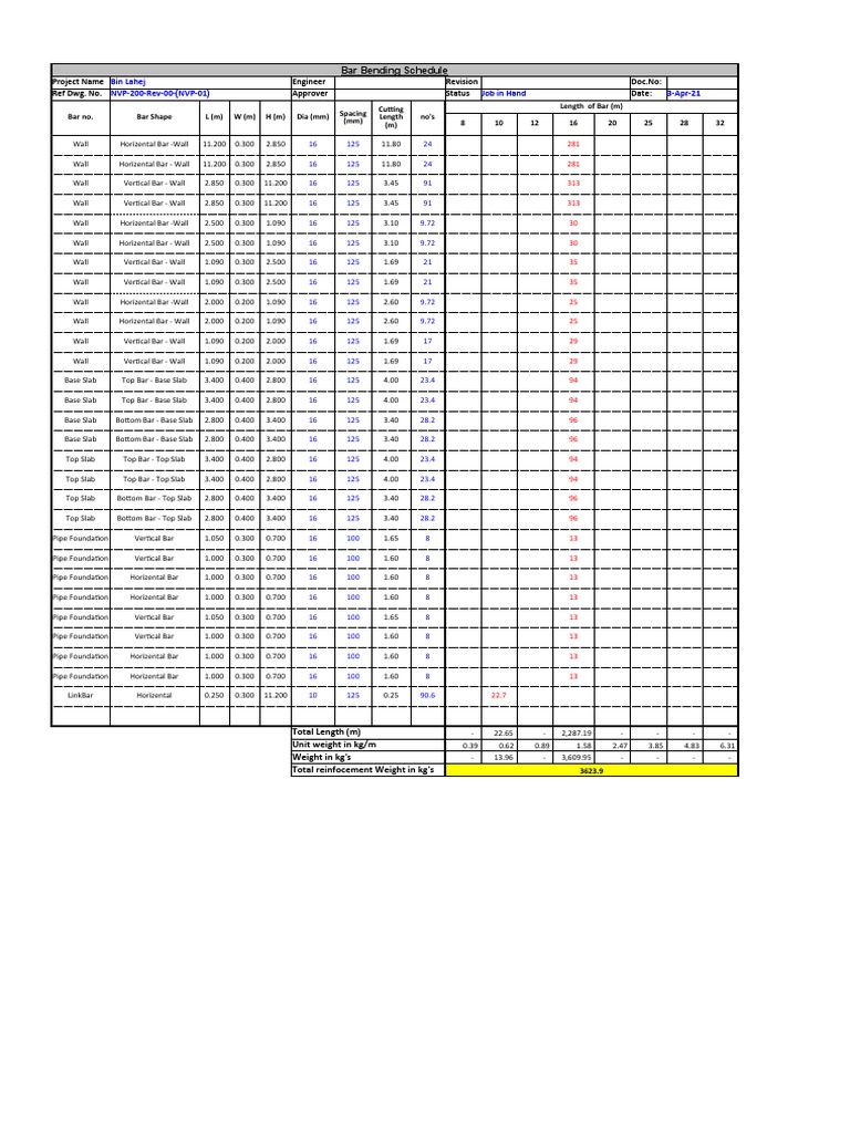 Bar Bending Schedule | PDF | Structural Engineering | Building Materials