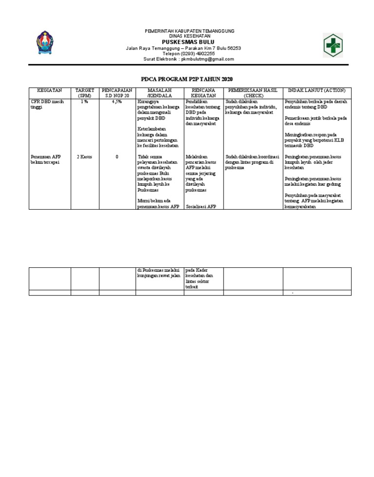 Pdca Program p2p 2020 | PDF