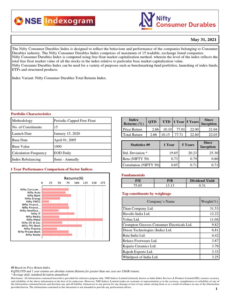 Portfolio Characteristics: 1 Year YTD QTD 5 Years Since Inception Index ...