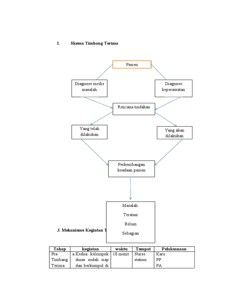 Skema Timbang Terima | PDF