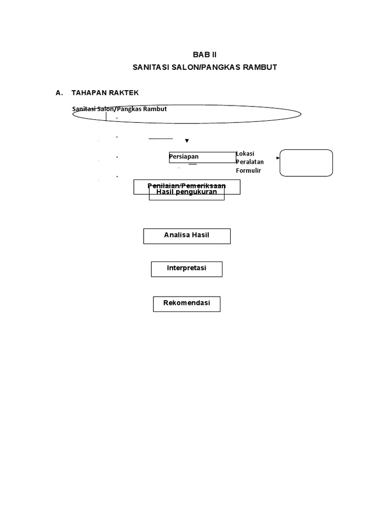 Instrumen Penilaian Sanitasi Salon | PDF