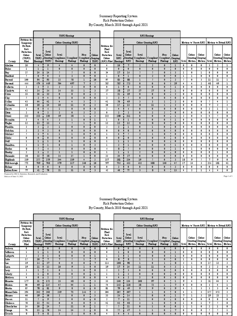Risk Protection Orders Summary by County | PDF | Florida | Tropical ...