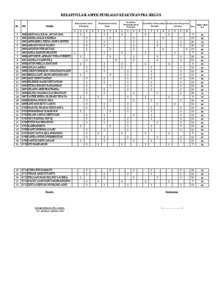 Rekap Penilaian Keaktifan Siswa | PDF