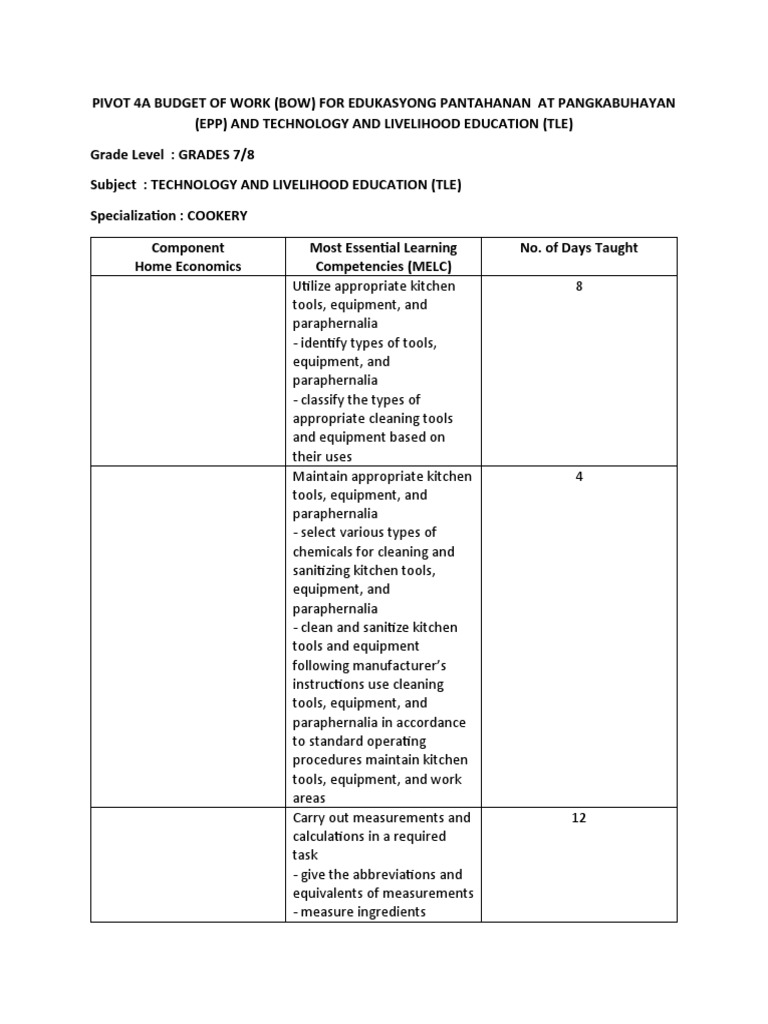 Pivot 4a Budget of Work (Assignment) | PDF
