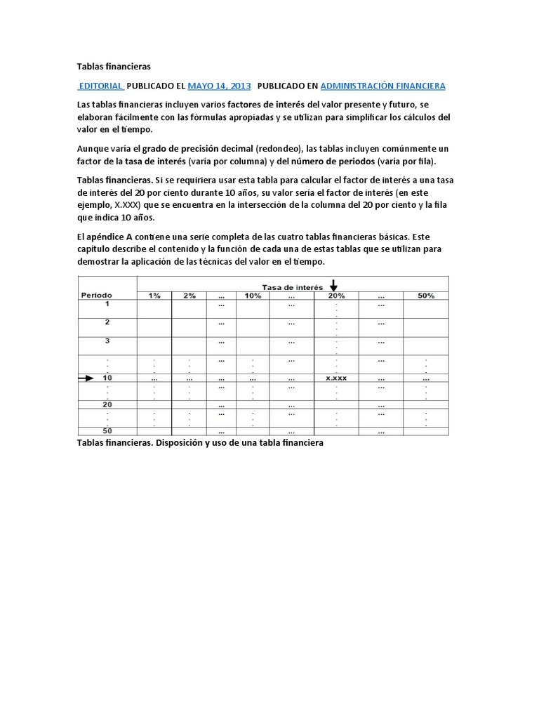 Tablas Financieras 1 | PDF
