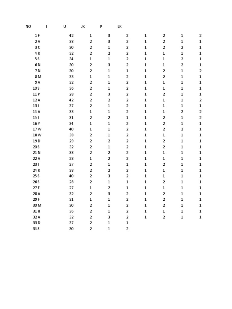 Tabulasi Data Observasi Penelitian | PDF