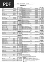 Cdid Car List | PDF | Motor Vehicle | Cars Of Japan