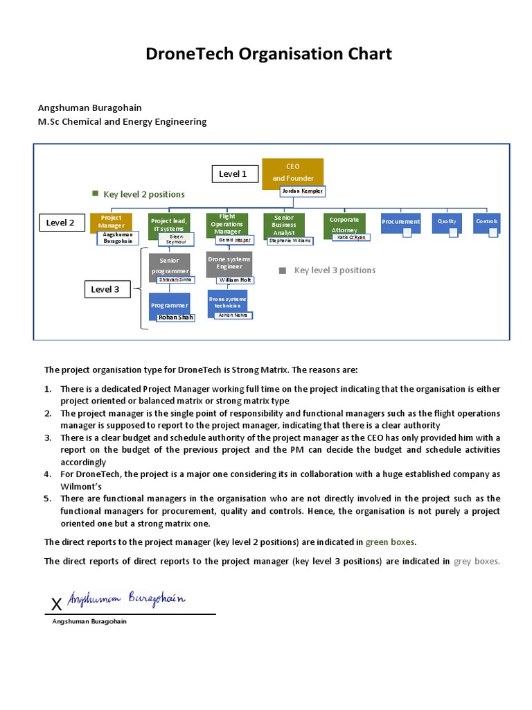 DroneTech Organisation Chart | PDF | Nature