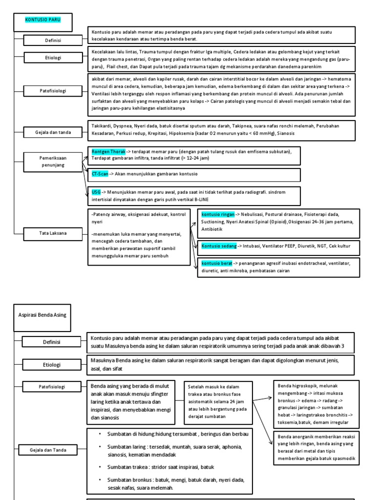 Mapping Konsep | PDF