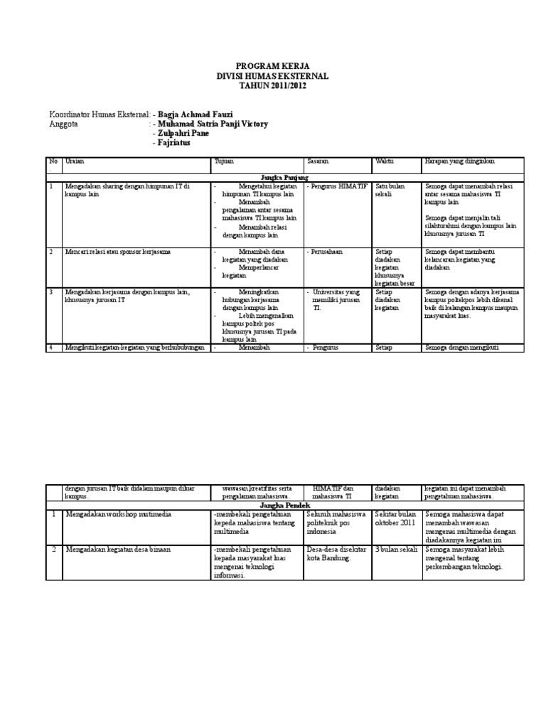 Proker Humas Eksternal | PDF