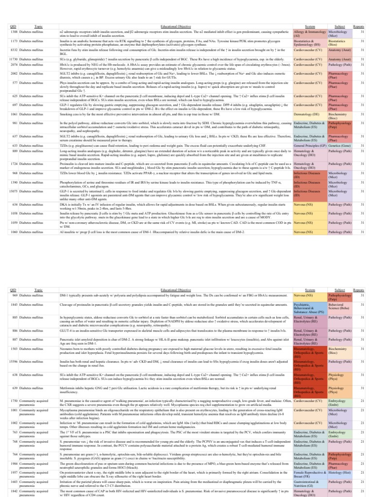 AV UWorld EOs (Rough Draft) - Data - Repeat Landscape | PDF | Insulin ...