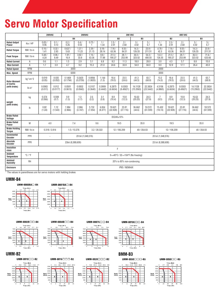 Specifications for Servo Motors with Various Power Ratings and Features ...