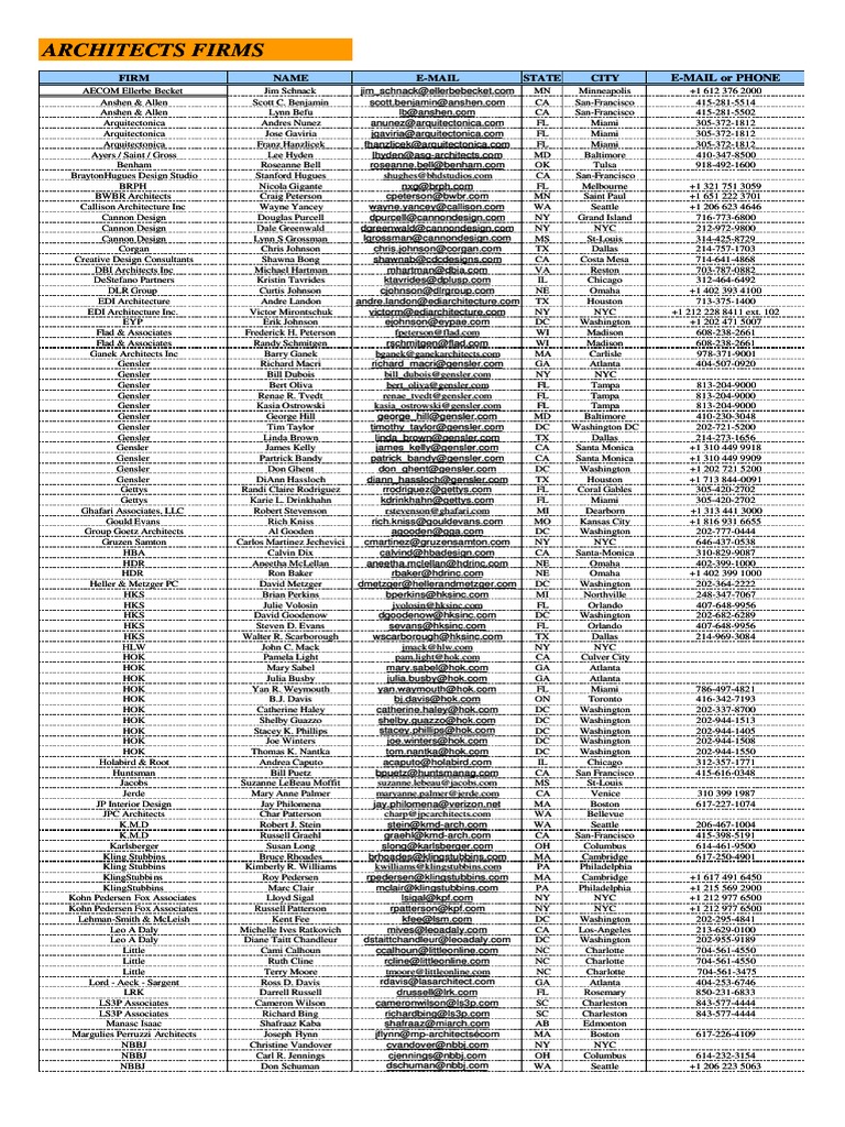 Architect Firms Contact Listing: Emails, Phone Numbers, and Locations ...
