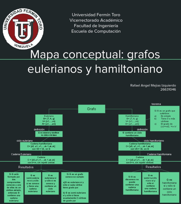 Mapa Conceptual - Grafos Eulerianos y Hamiltoniano | PDF | Teoría de grafos | Informática teórica