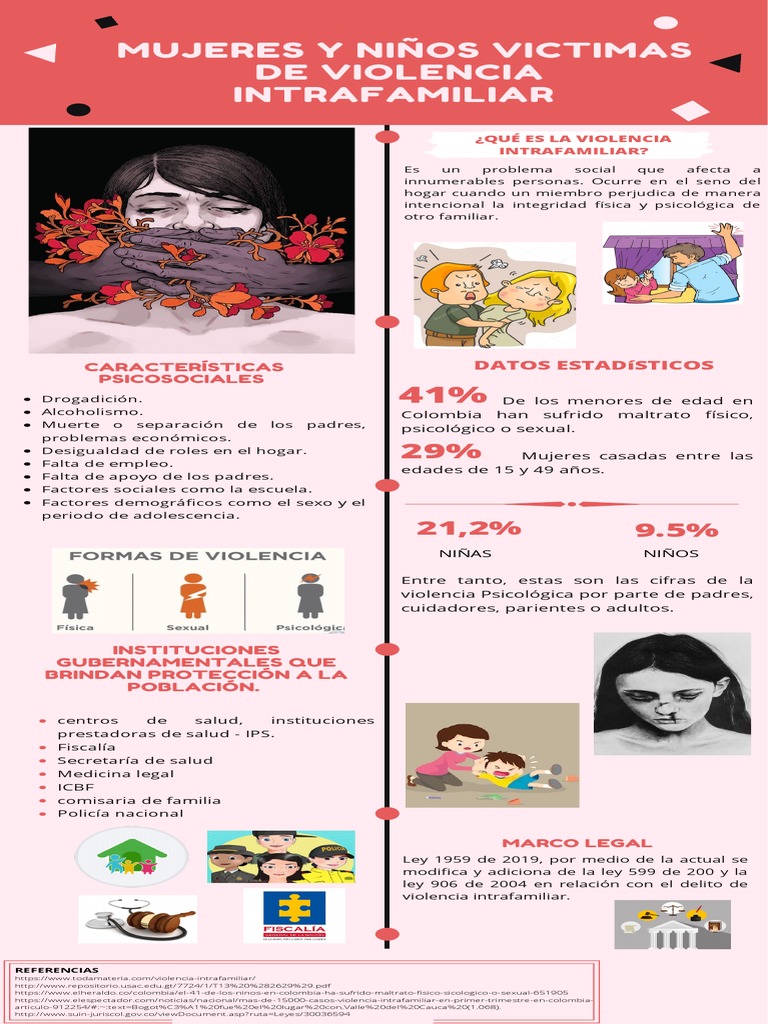 INFOGRAFÍA VIOLENCIA INTRAFAMILIAR | PDF | Violencia doméstica | Violencia