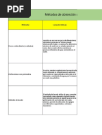 2.2.2 Perforaciones Con Posteadora | PDF